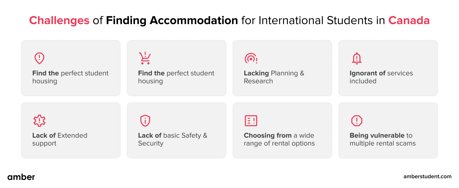 How To Find The Best Accommodation for International Students In Canada In 2024 | Amber